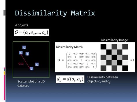 Ppt Spectral Visual Clustering Tendency Powerpoint Presentation Free Download Id5663656