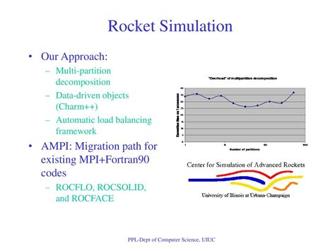 Component Frameworks Ppt Download