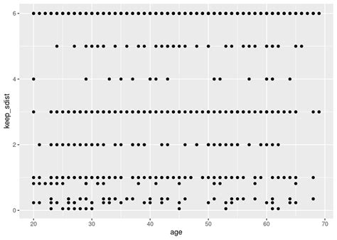Chapter Basic plot with R 보건학데이터과학 실습 워크샵