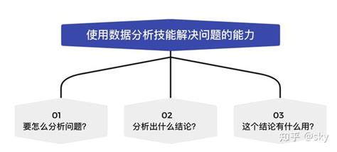 第一章：数据分析思维 知乎