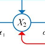 Reverse Recursive Sequence See Online Version For Colours Download Scientific Diagram