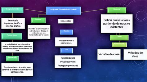 World Of Technology Wt Conceptos Basicos En Programacion Orientada A