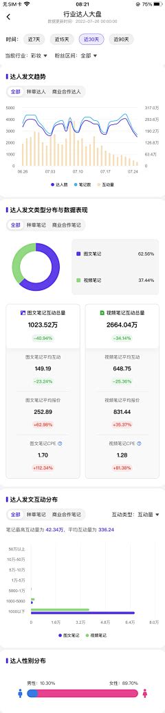 Ui 数据表格 花瓣网 陪你做生活的设计师 编组 17