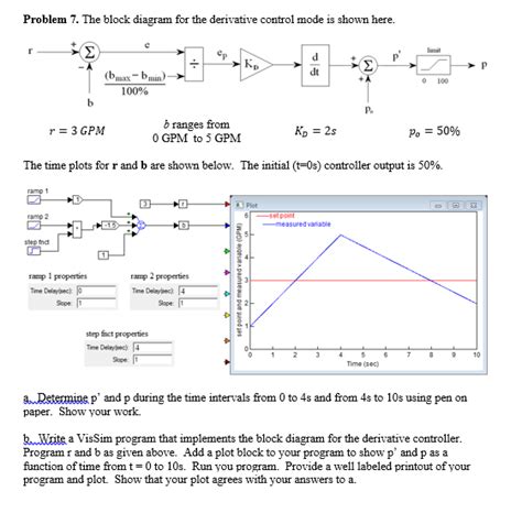 Problem The Block Diagram For The Derivative Chegg Com