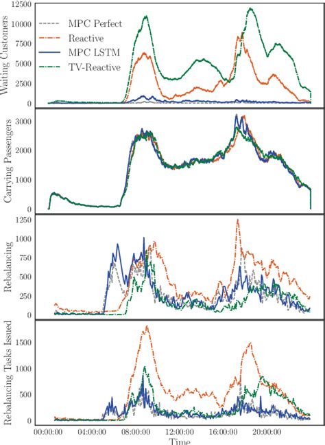 Figure 1 From Data Driven Model Predictive Control Of Autonomous