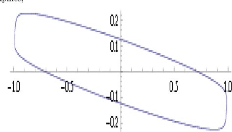 Figure 71 From Embedded Constant Mean Curvature Hypersurfaces On