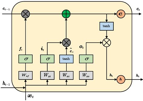 Improved Neural Network Algorithm Based Flow Characteristic Curve Fitting For Hydraulic Turbines