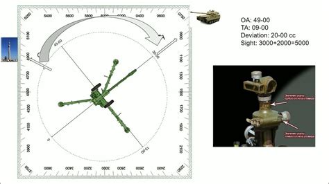 manual artillery orientation azimuth target azimuth sight reading youtube