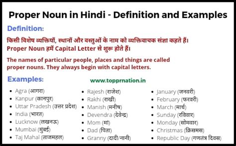 Proper Noun Examples