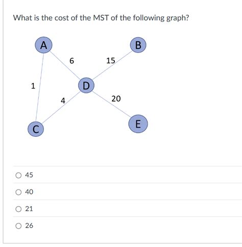 What Is The Cost Of The MST Of The Following StudyX