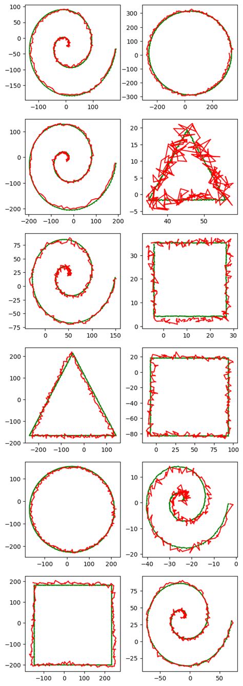 D Autoencoder Sensitivity To Scale Rmachinelearning