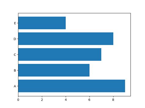 【python】matplotlibで散布図、棒グラフ、円グラフを描こう！│python初心者の備忘録