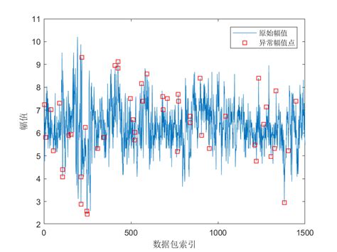 室内定位之csi指纹定位 阿里云开发者社区