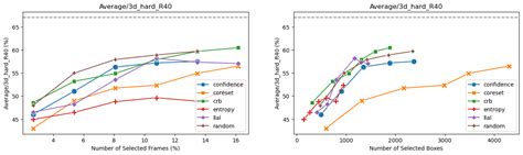 【reproduce Experiment】how To Reproduce Experimental Results In The Paper · Issue 8 · Luoyadan