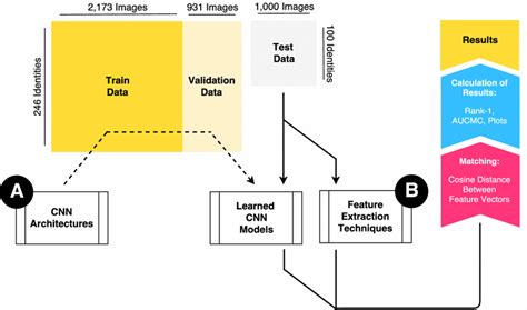 The Identification Pipeline Used In Our Experiments We Employ The Same Download Scientific