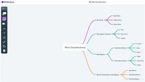 How To Create Mind Map With ChatGPT And Claude A Comprehensive Guide MyAIForce