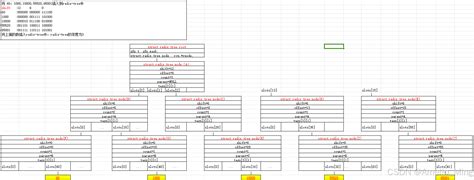 Linux Radix Tree 基数树实现详解radix Tree Csdn博客 Linux Radix Tree 基数树实现详解radix Tree Csdn博客