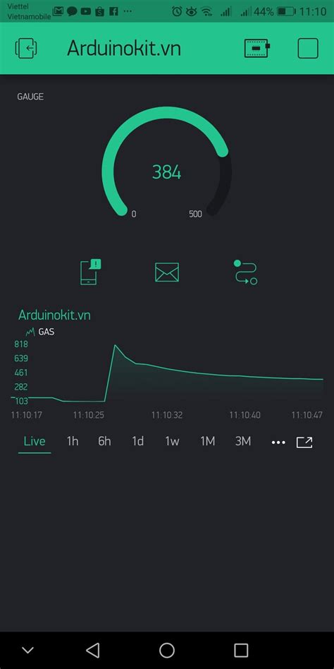 Cảnh Báo Rò Rỉ Khí Gas Sensor Mq 2 Sử Dụng Nodemcu Esp8266 Và App