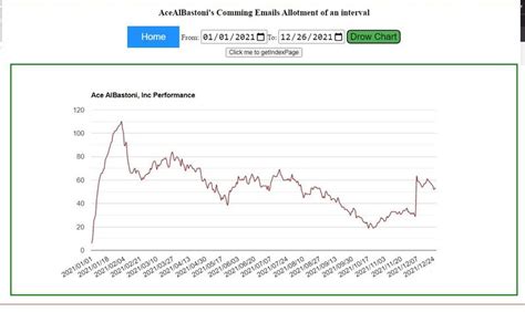 mohamed abd elhameed on linkedin here is how data representation looks like in the last two