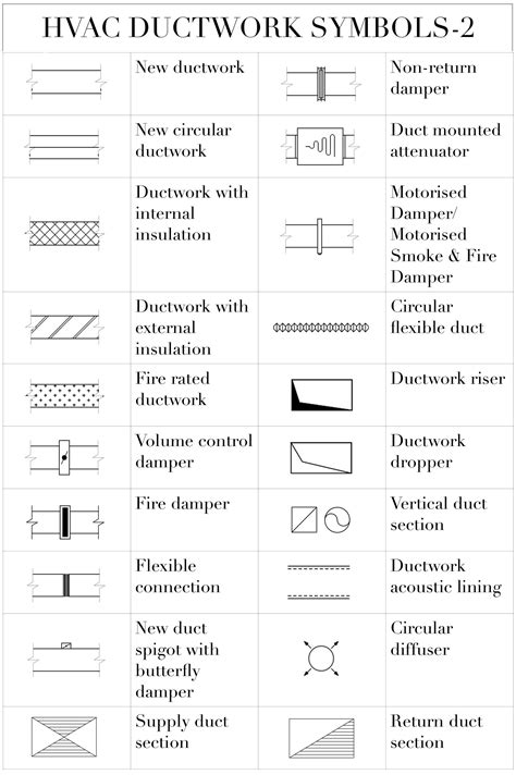 Hvac Electrical Symbols For Schematics Circuit Diagram