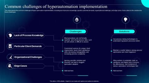 Hyperautomation Implementation Powerpoint Presentation And Slides Slideteam