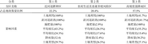 Results Of System Clustering Analysis Download Table