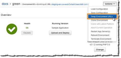 Bluegreen Deployments With Aws Elastic Beanstalk Aws Elastic Beanstalk Deployment Elastic