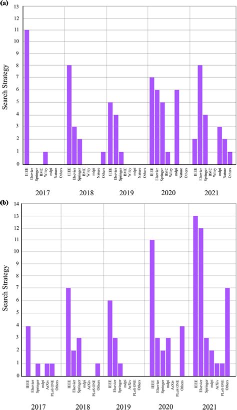 A Number Of Papers Published For Sleep Apnea Detection Using Ml
