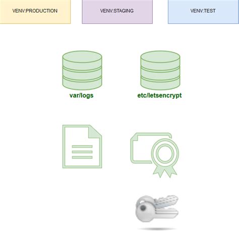 Running Certbot On Windows Phase 2 Client Dev Lets Encrypt Community Support