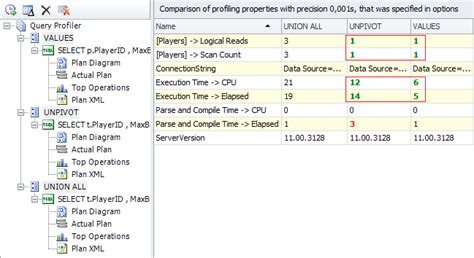 Sql Server Detecting Potential Bottlenecks With The Help Of Profiler Sql Authority With