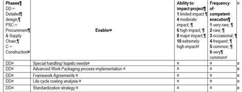 How To Add A Column To The Left Of Text Choices In A Side By Side Question Type Xm Community