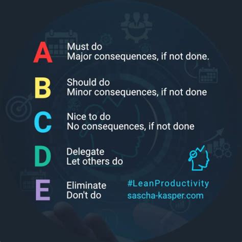 Top 6 Prioritization Methods Leanproductivity