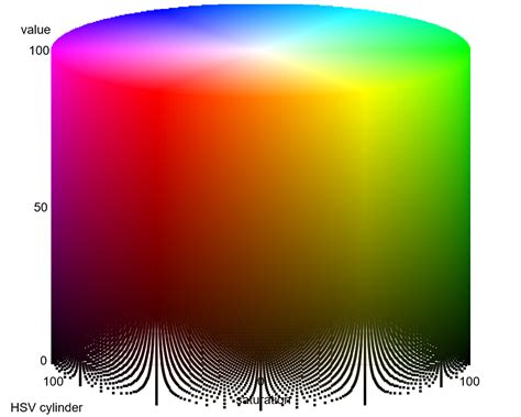 Hsv Or Hsl Color Space