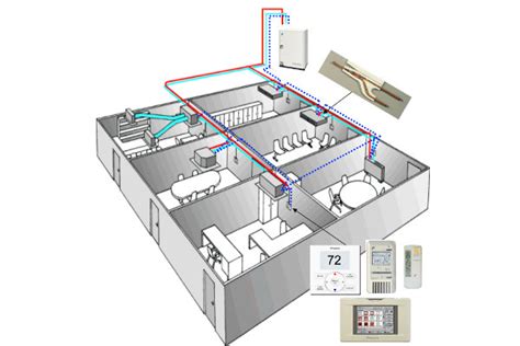 ASHRAE Handbook Offers Guidance On Variable Refrigerant Flow Consulting Specifying Engineer