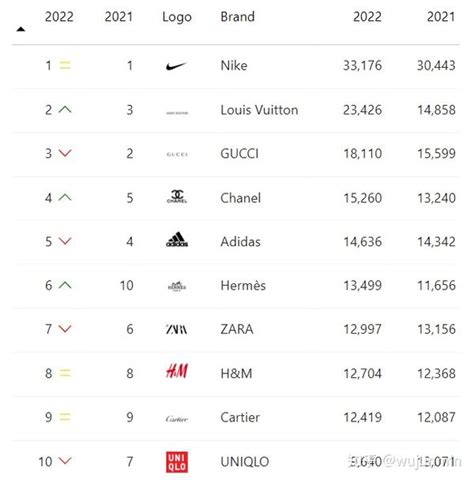 Power Bi 条件格式图标的五重境界 知乎