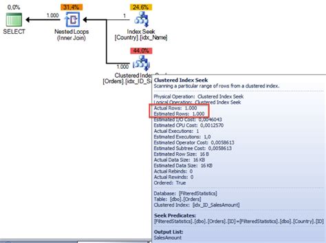 Fixing Cardinality Estimation Errors With Filtered Statistics Sqlpassion
