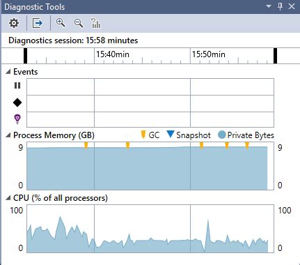 ASP NET Core 2 2 Memory Leak Issue 4564 Dotnet Aspnetcore GitHub