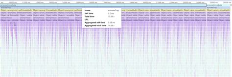rtl performance impact · issue 125 · thekashey react focus lock · github