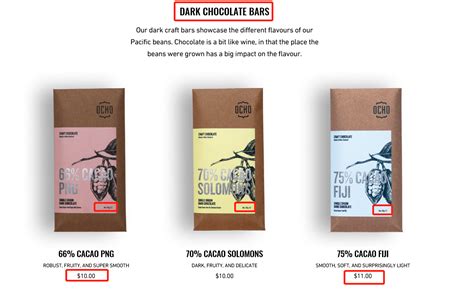 Standardisation Vs Customisation Marketing