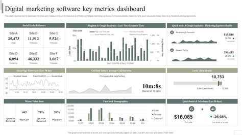 Digital Marketing Software Key Metrics Dashboard Business Software Deployment Strategic Ppt Slide