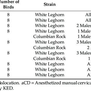 Strain Sex Body Weight And Sample Sizes For The Different Age Download Scientific Diagram