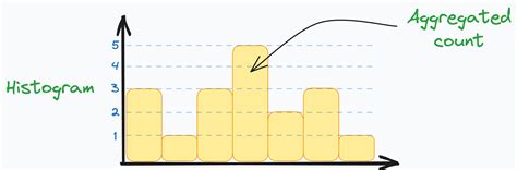 What Makes Histograms A Misleading Choice For Data Visualisation