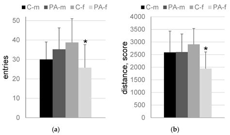 Biomedicines Free Full Text Sex Related Differences In Voluntary Alcohol Intake And Mrna