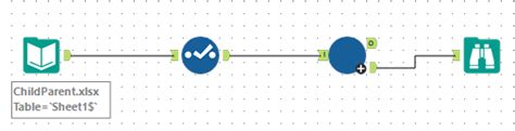 solved perform rollup on organizational hierarchy data alteryx community