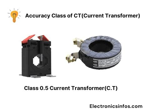 Accuracy Class Of CT Current Transformer Electronicsinfos Electronicsinfos