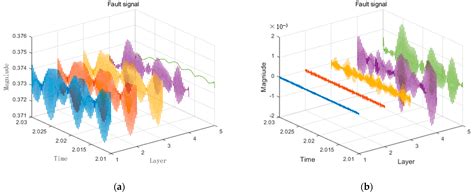 Applied Sciences Free Full Text An Improved High Resistance Fault Detection Method In Dc