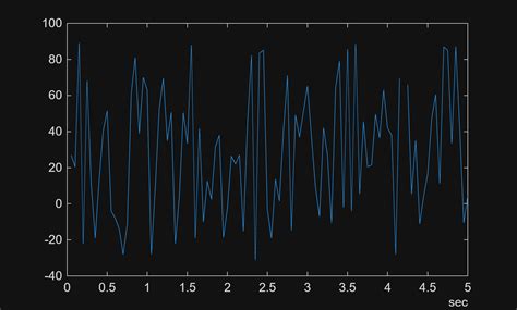 Arxml を使用して Mdf ファイルからデータを読み取る Matlab And Simulink