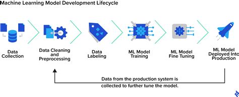 Architecting Knowledge Labeling Programs For Ml Pipelines Batang Tabon