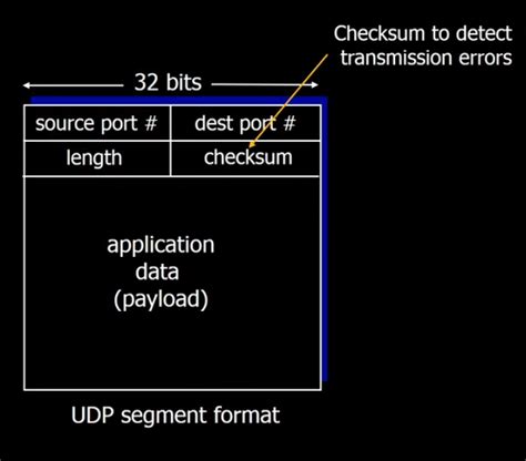네트워크 User Datagram Protocol Junghyun Baek Developer From South Korea
