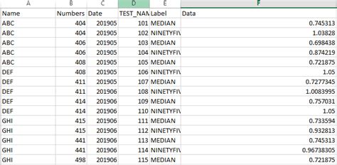 Pandas Multi Level Grouped X Axis In Python Stack Overflow